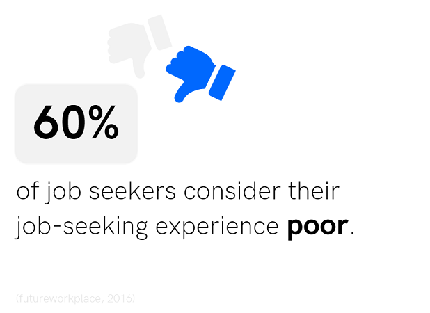 Candidate Experience Statistics (Survey of 1,000+ Americans)