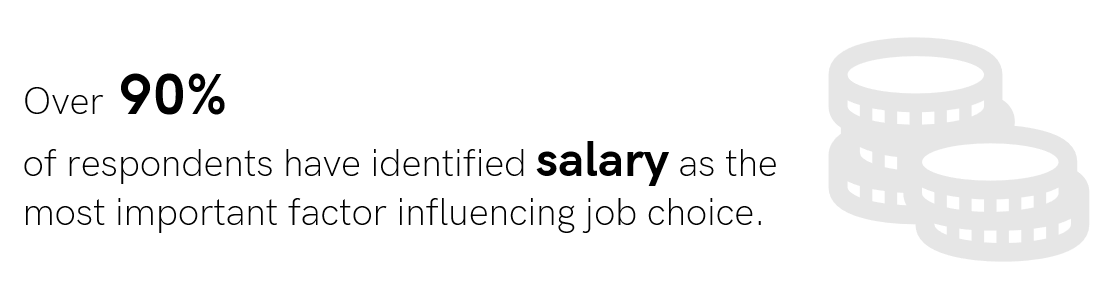 Candidate Experience Statistics (Survey of 1,000+ Americans)