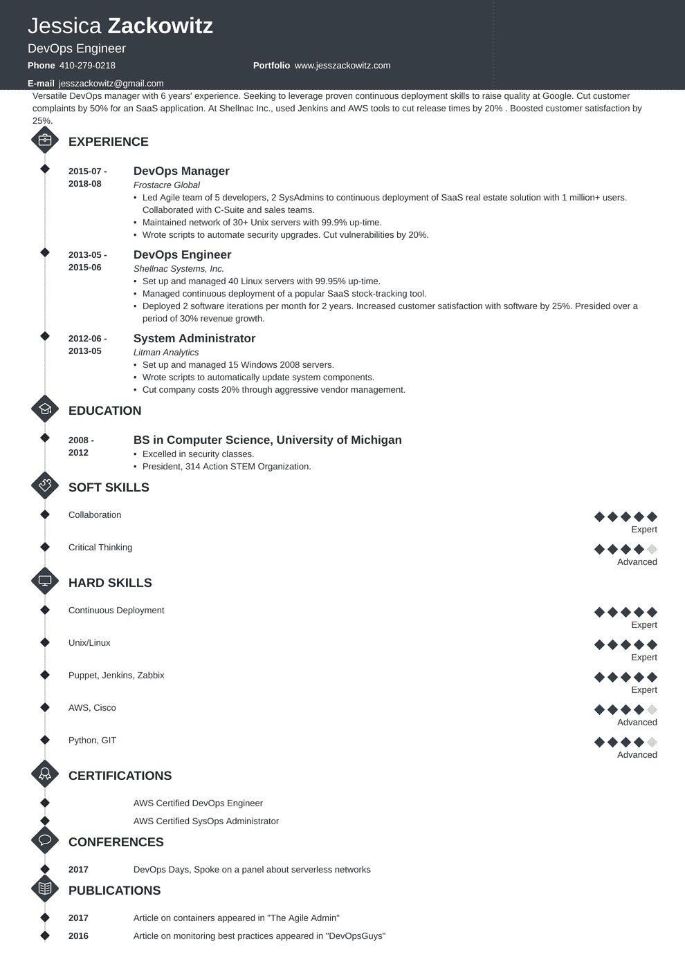 DevOps Engineer Resume Sample Guide 20 Tips 