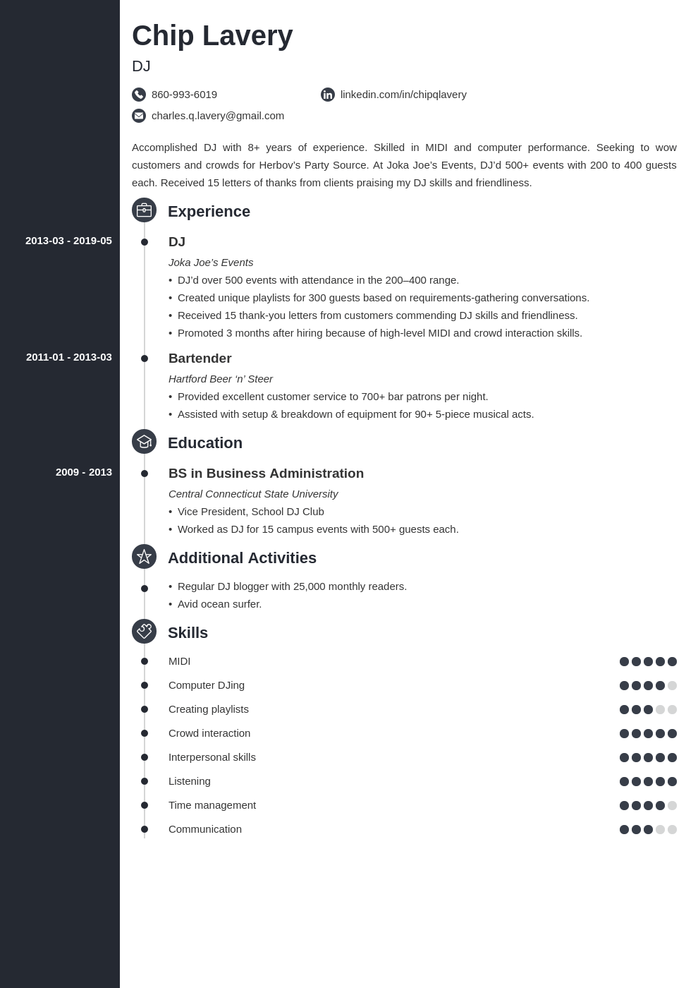 Disk Jockey DJ Resume Samples 20 Job Description Tips