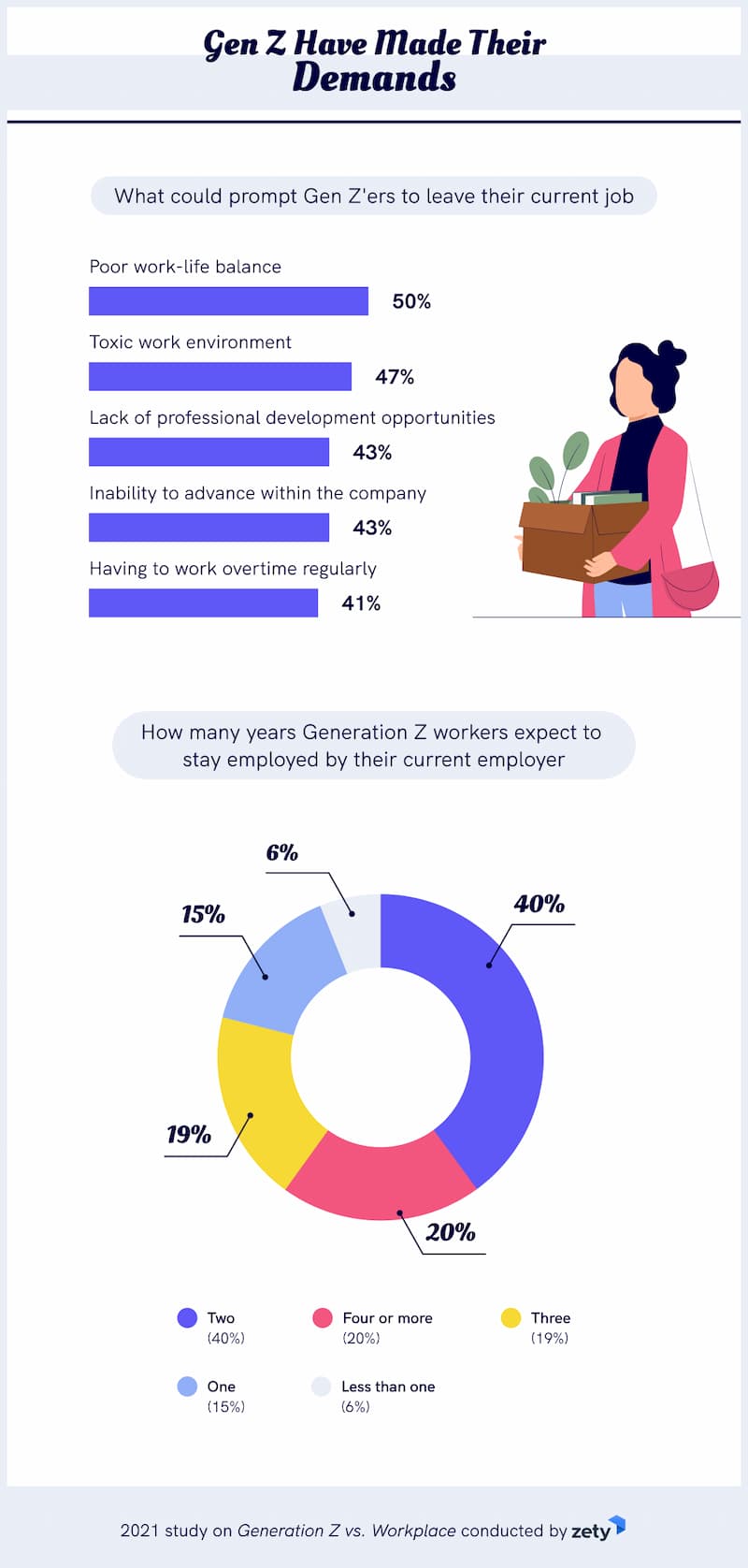 Generation Z Vs The Workplace 2021 Study Generation Z Vs The Workplace 2021 Study