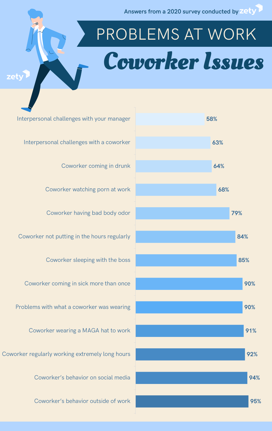 How Human is HR? Beyond Hiring & Firing [2022 Study]