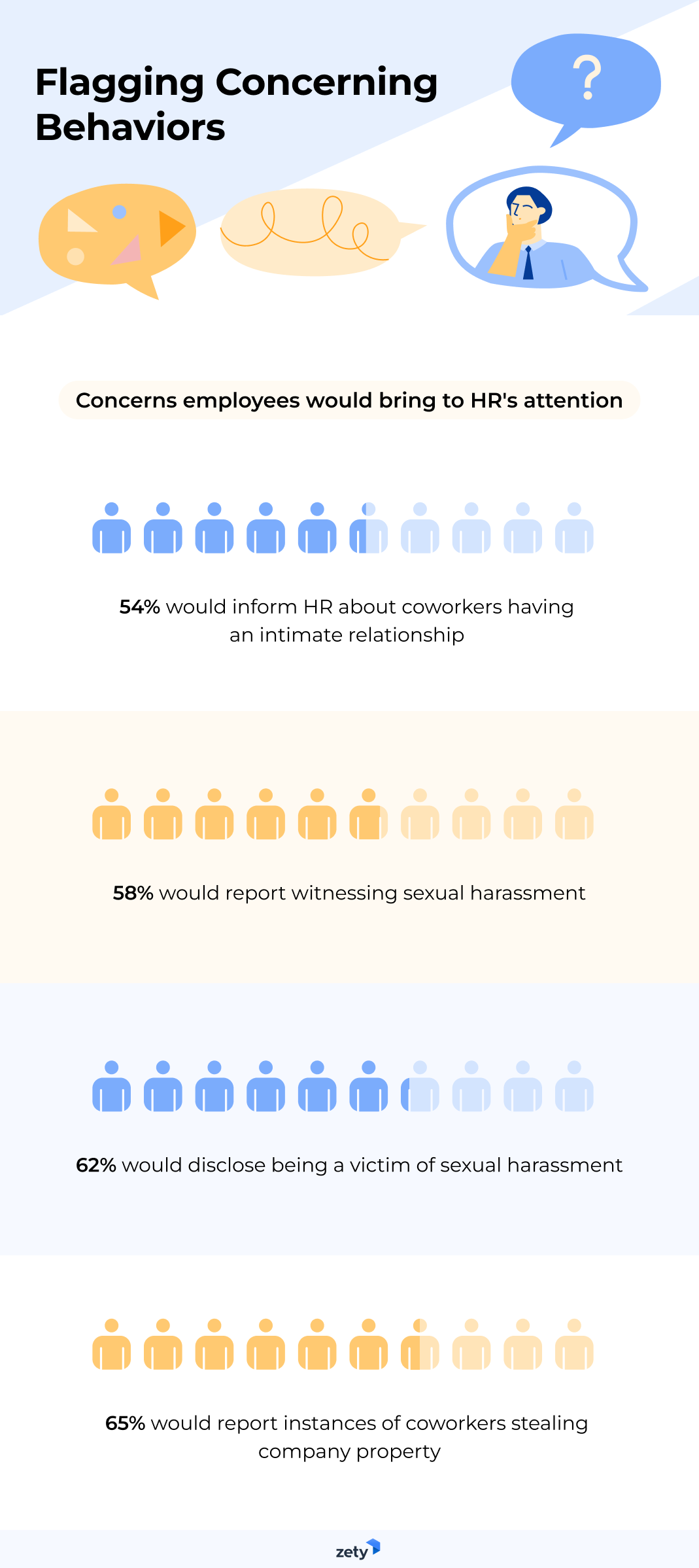 HR Interactions Survey Finds 54% of Workers Would Report Colleagues ...