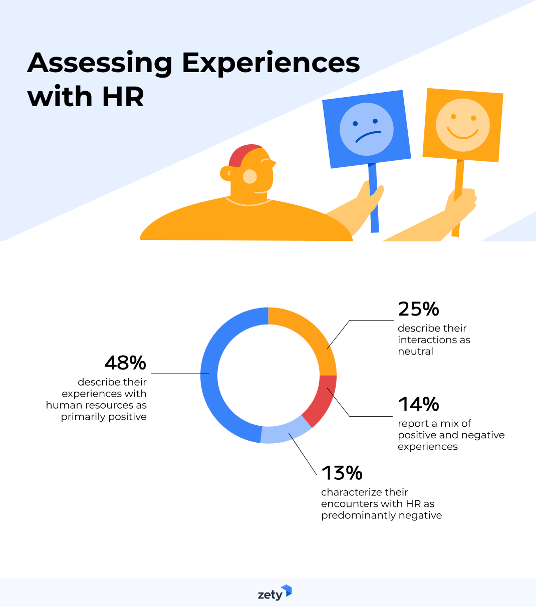 HR Interactions Survey Finds 54% of Workers Would Report Colleagues ...