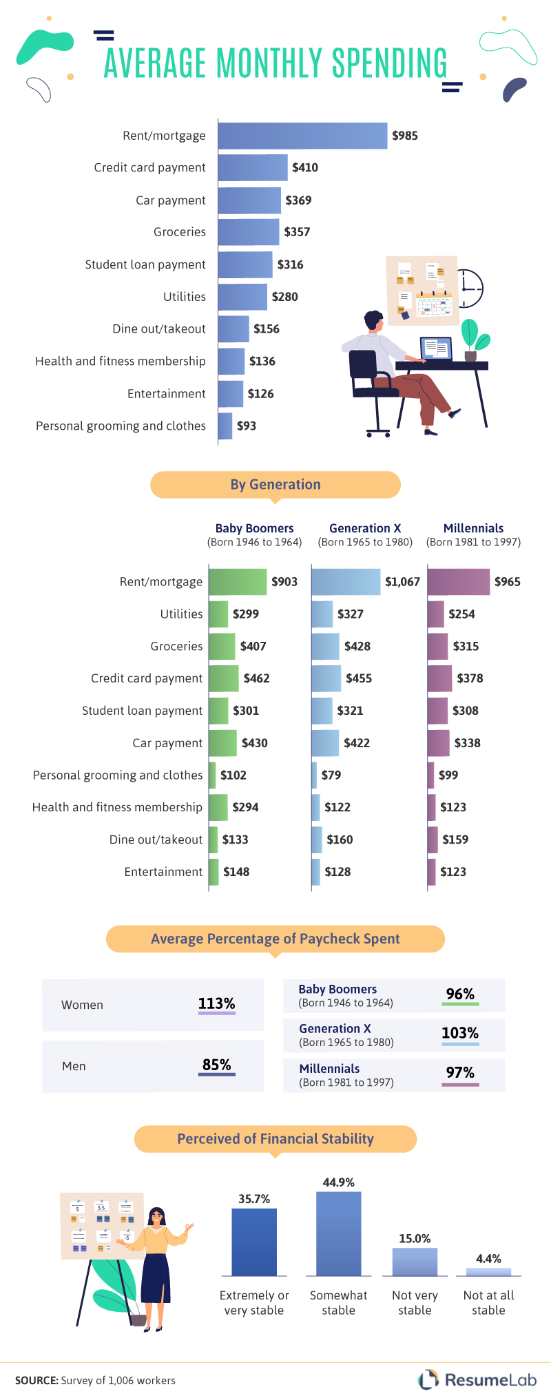 Living Without Pay in a Time of Crisis [2021 Study]