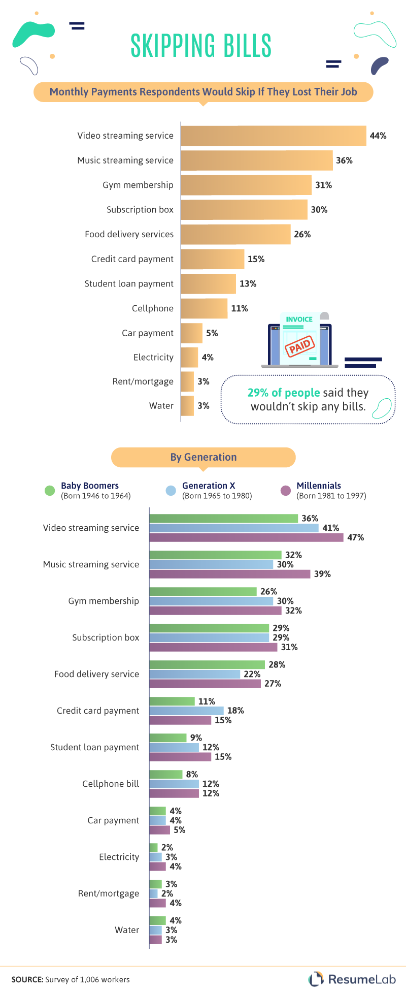 Living Without Pay in a Time of Crisis [2021 Study]