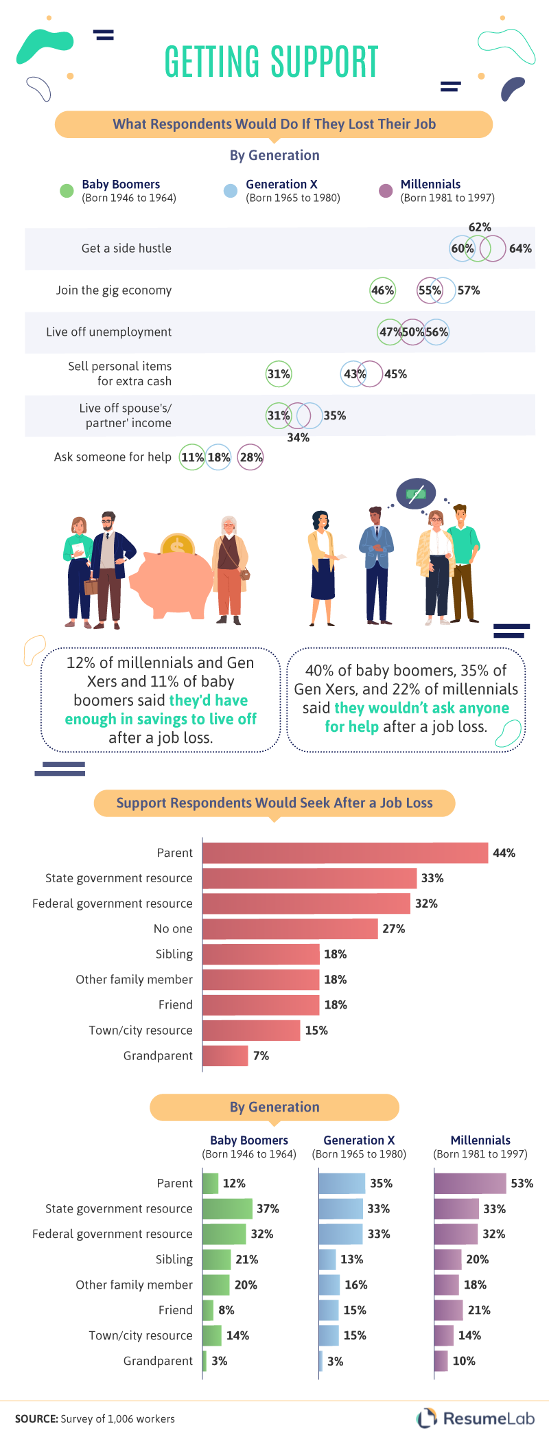Living Without Pay in a Time of Crisis [2021 Study]