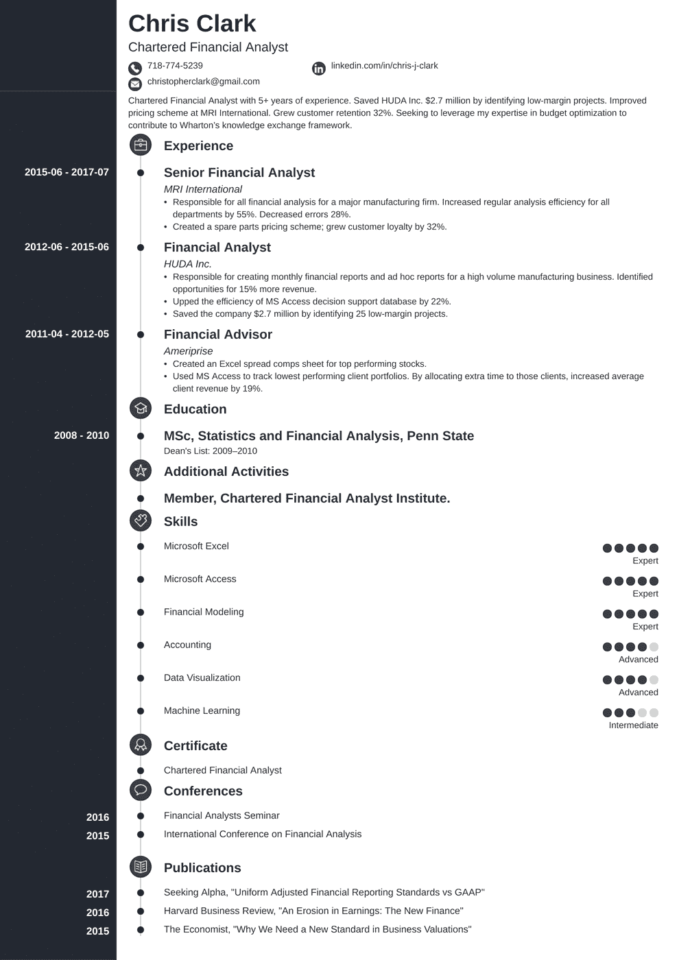 Resume For MBA Application Examples Template For 2024