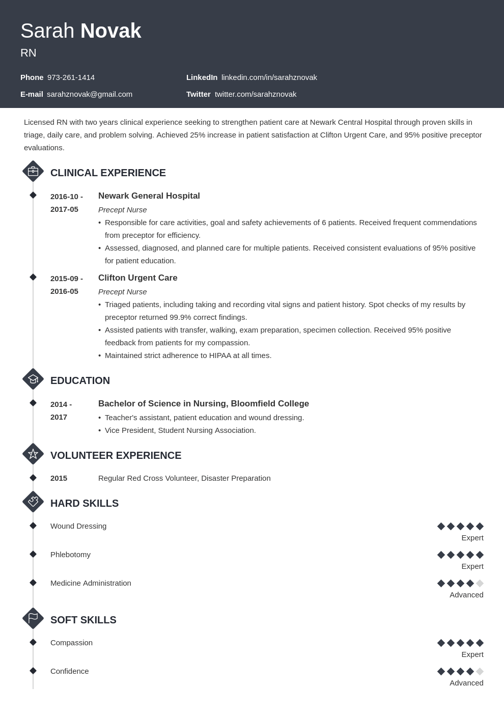 Nursing Student Resume Examples For 2024 Template 