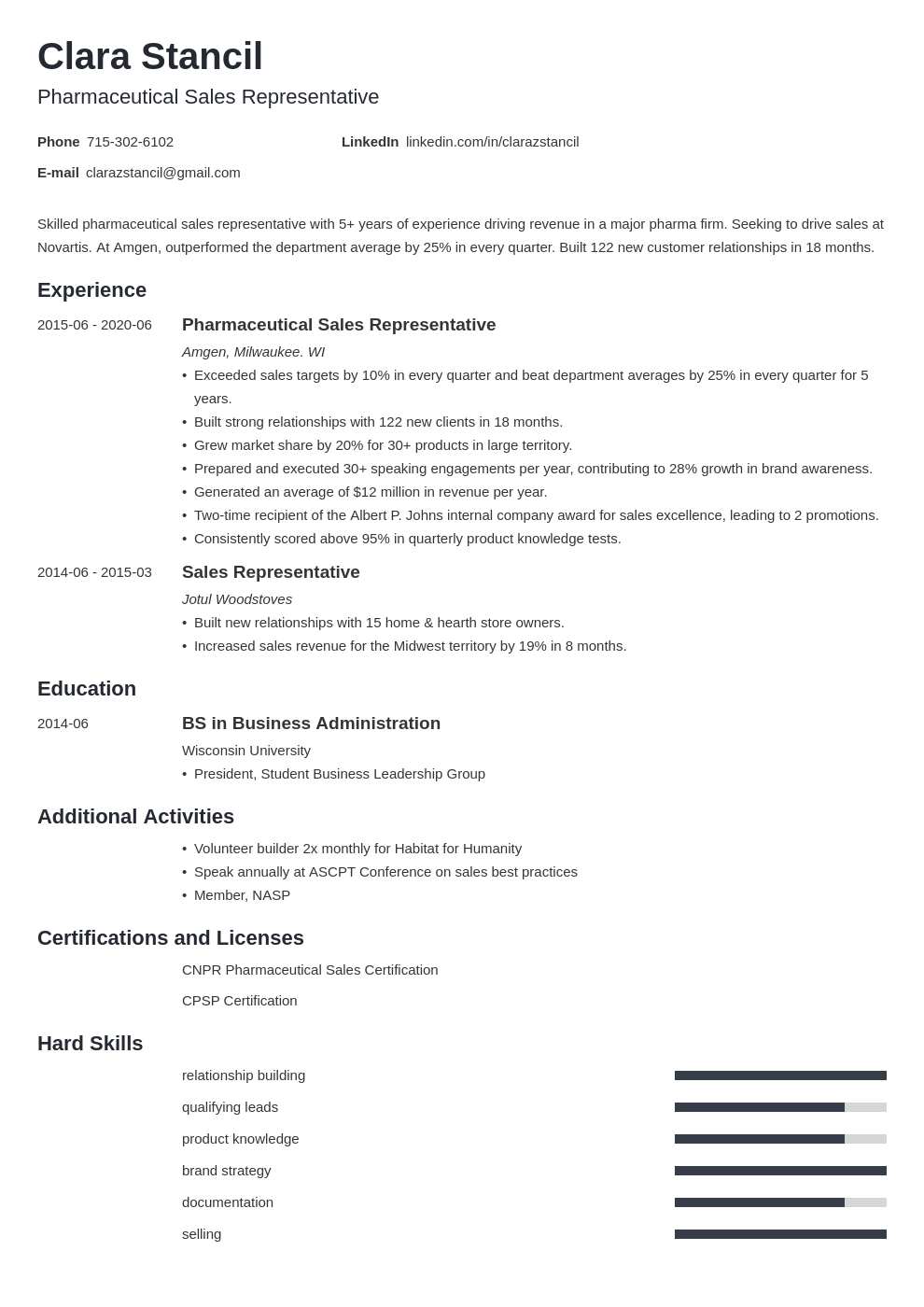Pharmaceutical Sales Resume Samples For Pharma Sales Rep