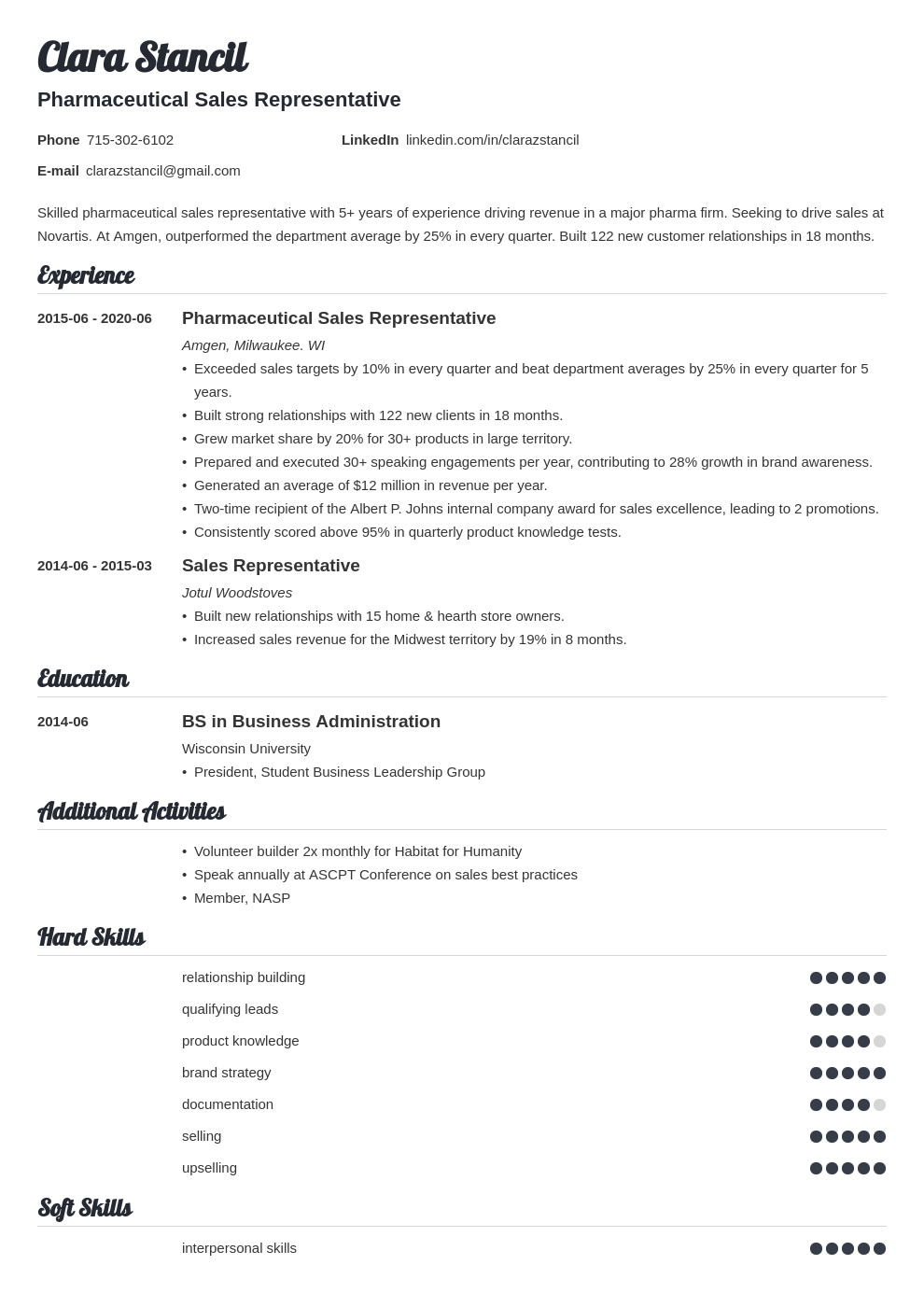 Pharmaceutical Sales Resume Samples For Pharma Sales Rep