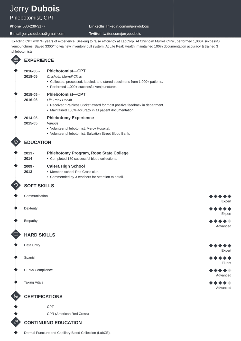 Phlebotomist Resume Examples + Templates for 2025