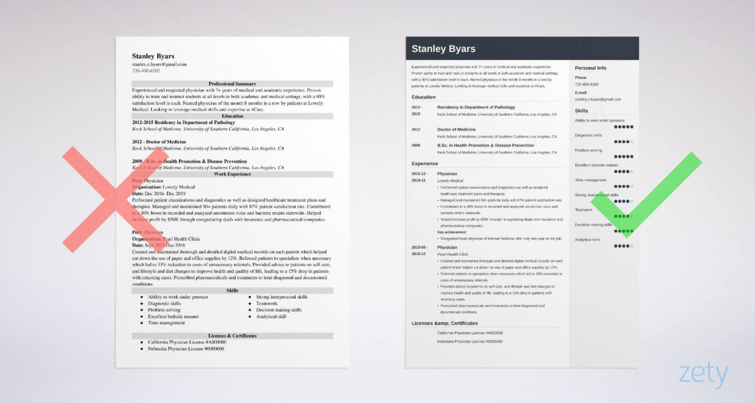 Physician CV Example Writing Guide For Physicians Physician CV Example Writing Guide For Physicians