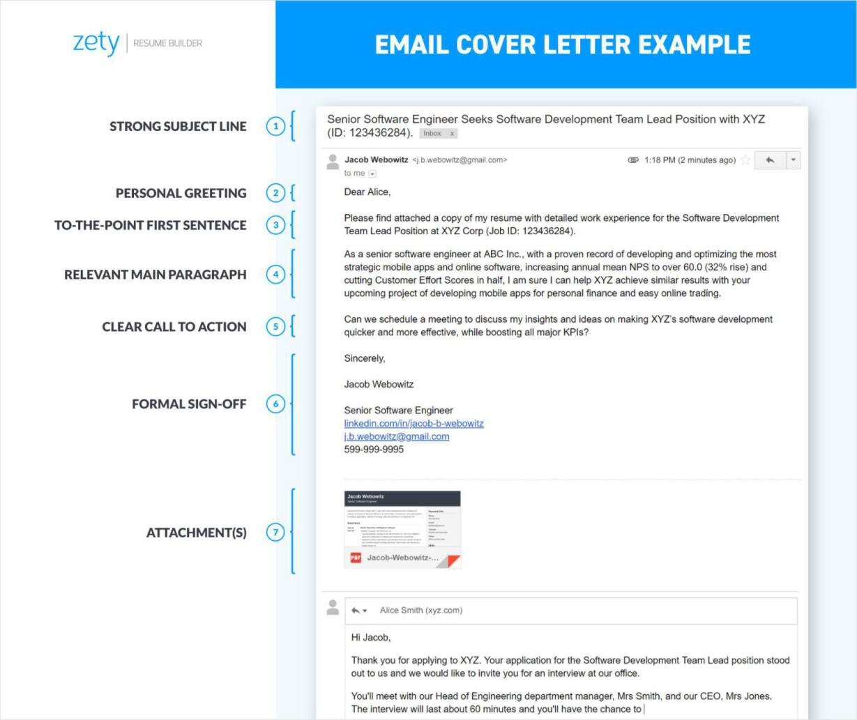 How To Email A Cover Letter Samples Format Subject Line 2022 