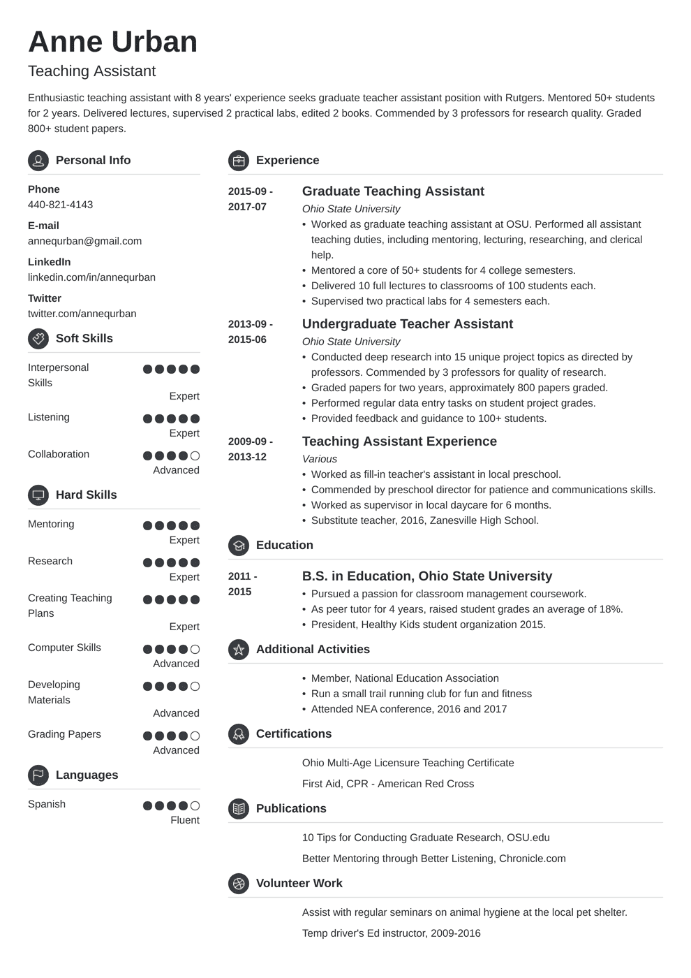 Teaching Assistant Resume Sample Skills Job Description
