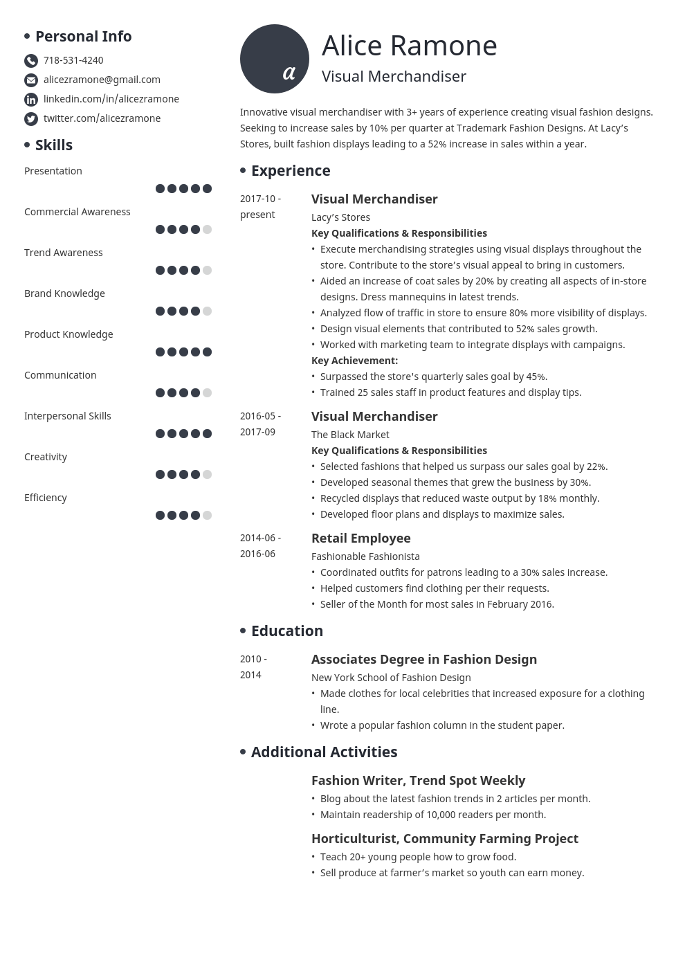 Visual Merchandising Resume Samples And Guide Visual Merchandising Resume Samples And Guide