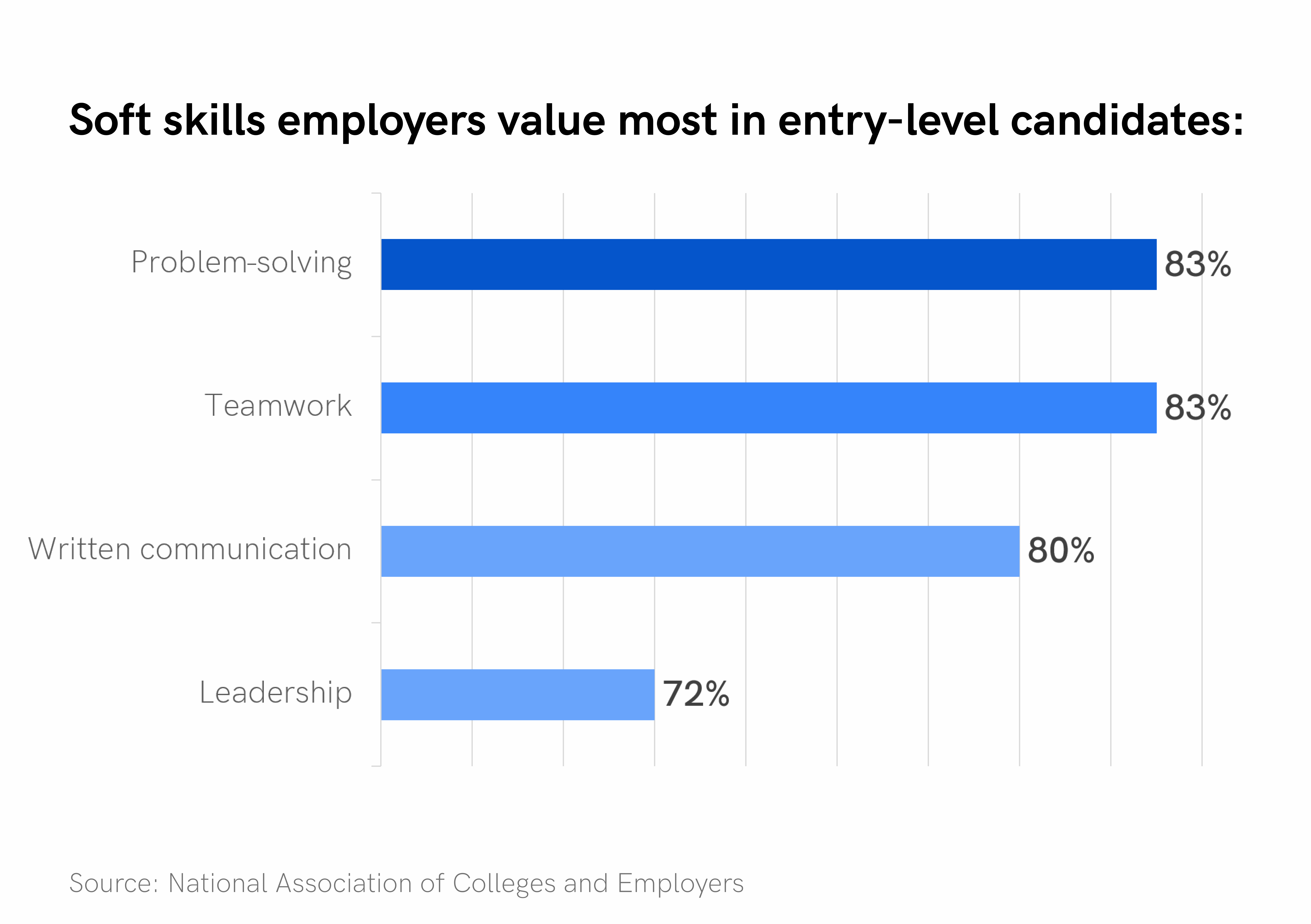 Top 15 Skills To Put On A Resume Examples For All Jobs 